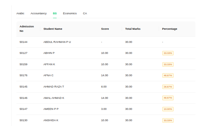 Schoolist - Modern School Management System | Pro26.in